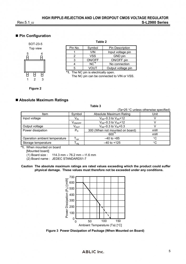 S-L2980 datasheet page 5