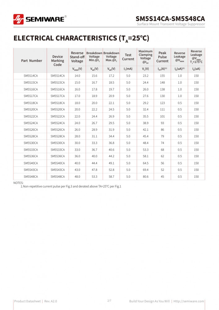 SM5S26CA datasheet page 2