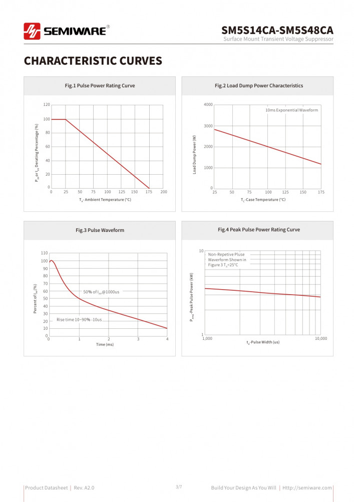 SM5S26CA datasheet page 3
