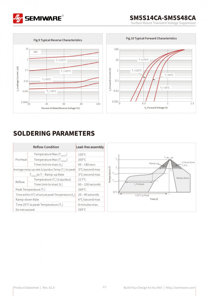 SM5S26CA datasheet page 5