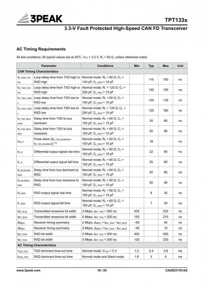 TPT133x datasheet page 10