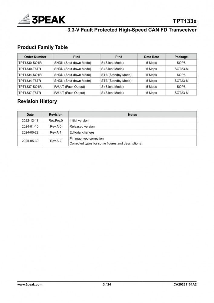 TPT133x datasheet page 3