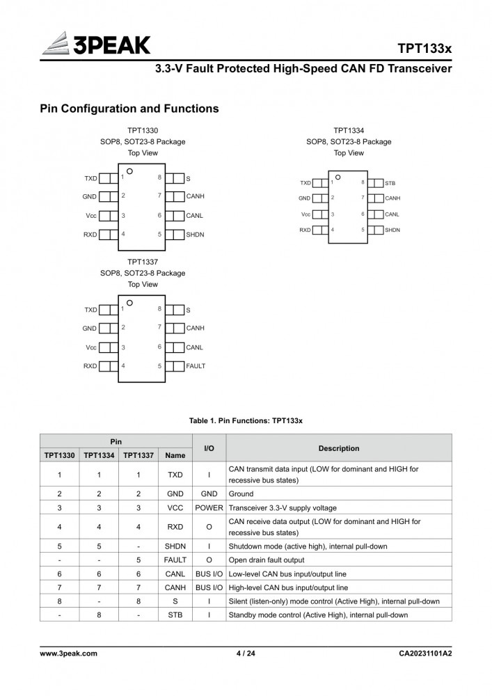 TPT133x datasheet page 4