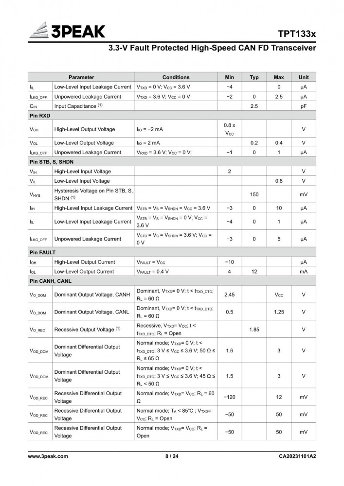 TPT133x datasheet page 8