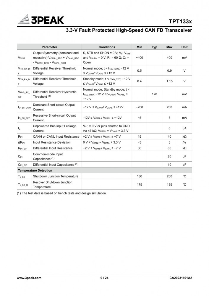 TPT133x datasheet page 9