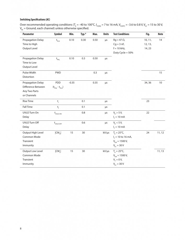 HCPL-3150 datasheet page 8