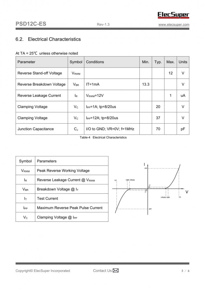 PSD12C-ES datasheet page 3