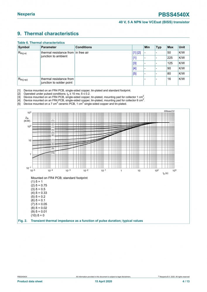 PBSS4540X datasheet page 4