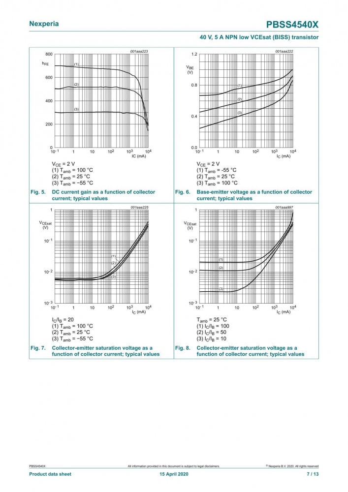 PBSS4540X datasheet page 7