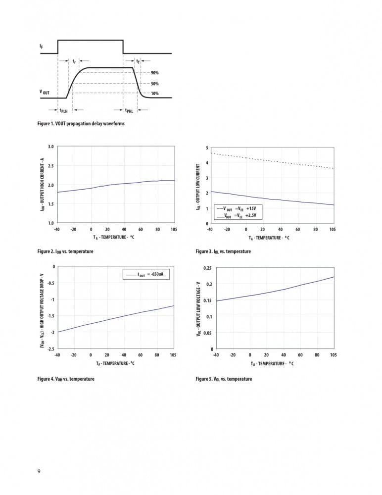 ACPL-332J-500E datasheet page 9