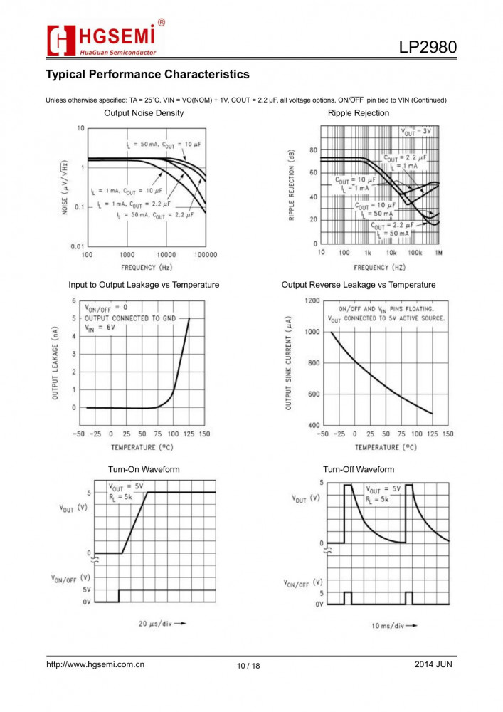 LP2980 datasheet page 10