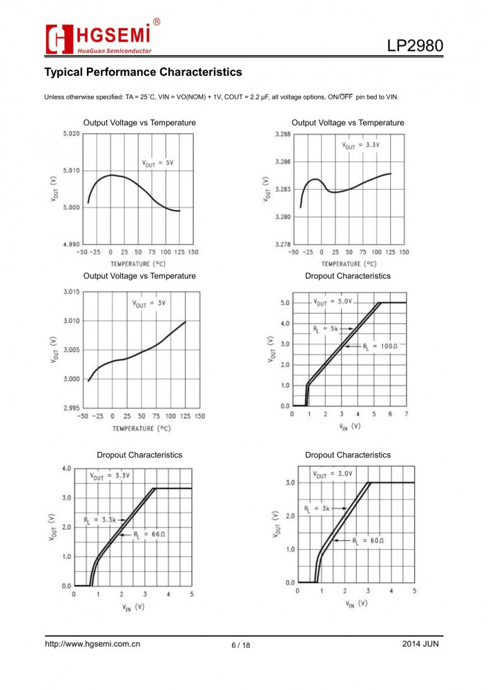 LP2980 datasheet page 6