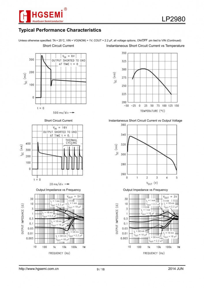 LP2980 datasheet page 9