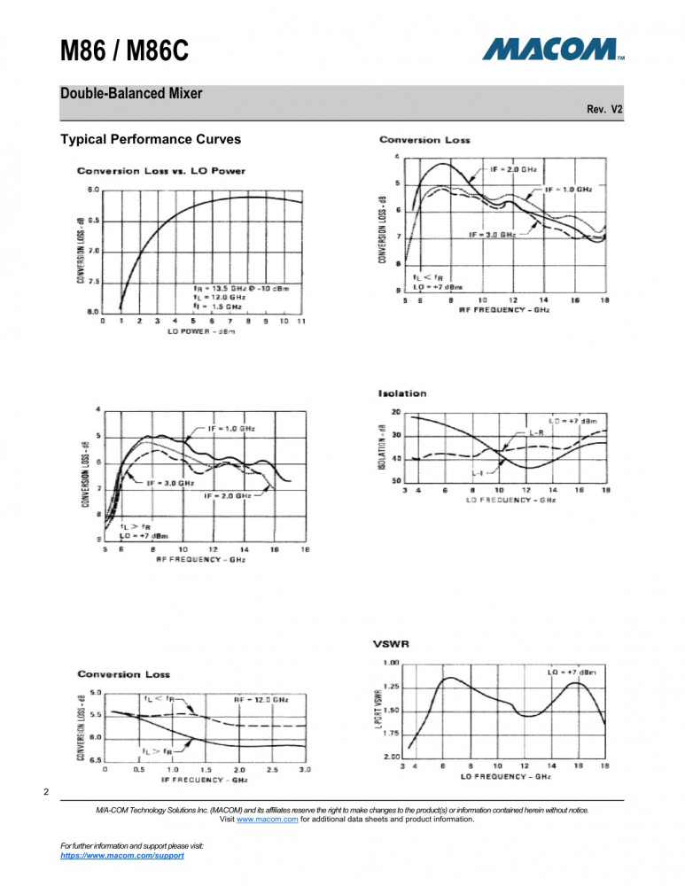 MACOM M86 datasheet page 2