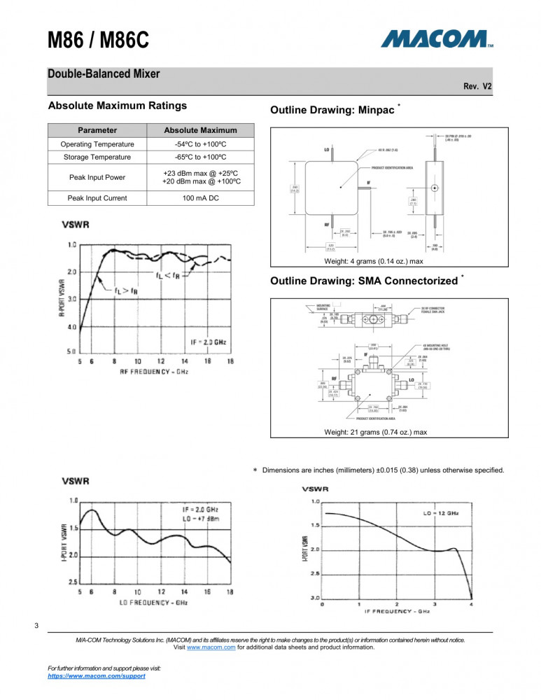 MACOM M86 datasheet page 3