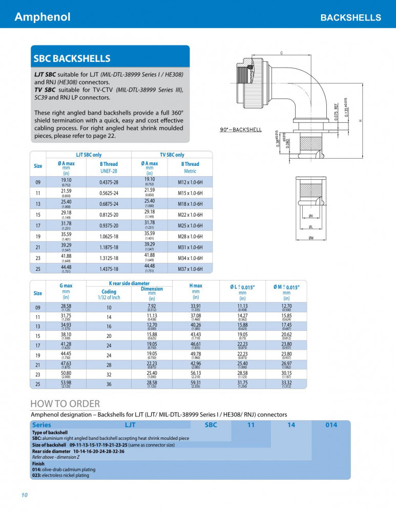 Amphenol backshell catalog page 10