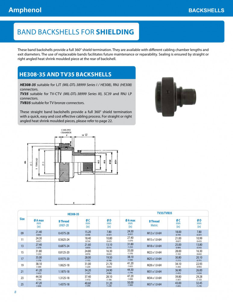 Amphenol backshell catalog page 8