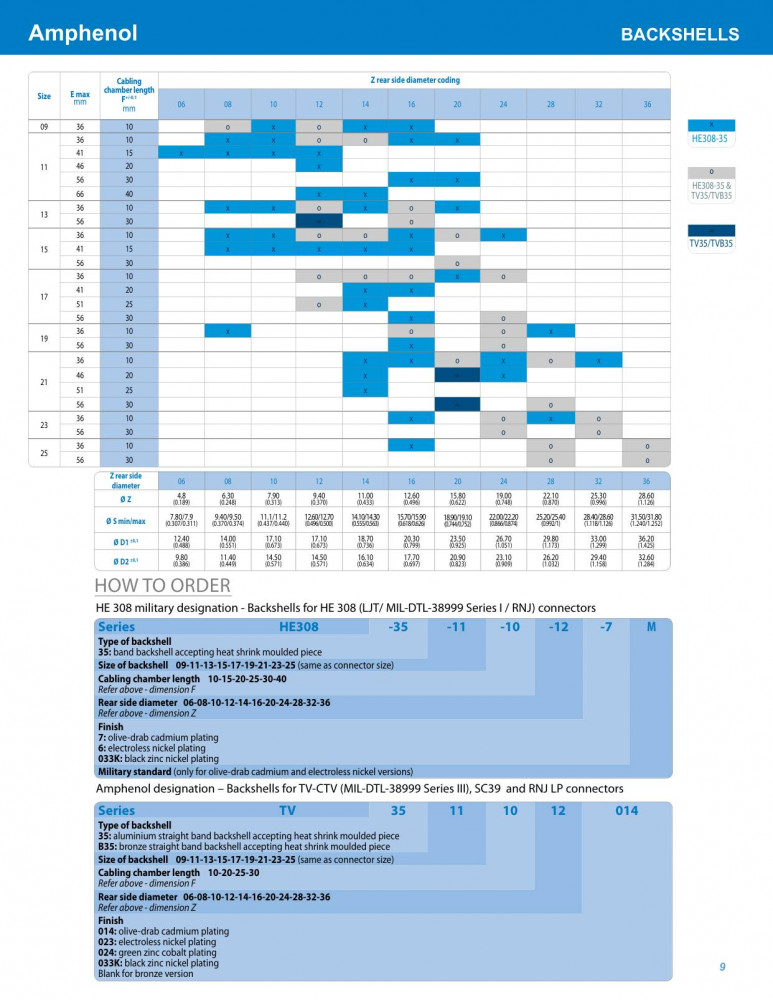 Amphenol backshell catalog page 9