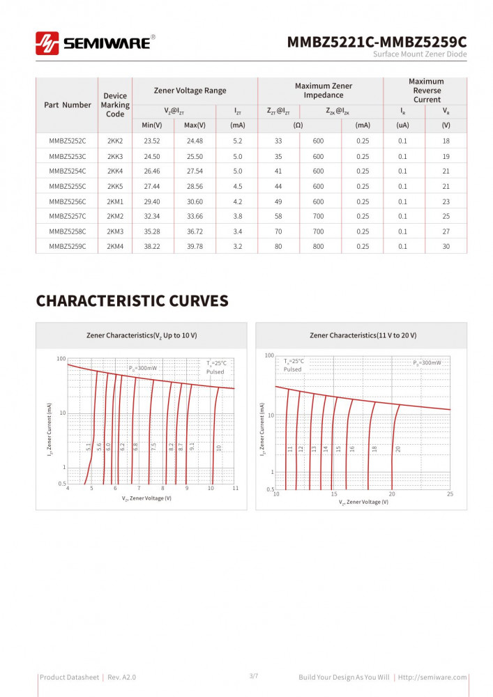 SEMIWARE MMBZ5233C datasheet page 3