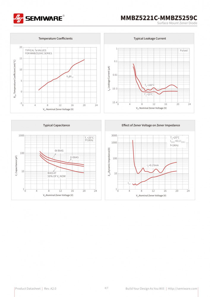 SEMIWARE MMBZ5233C datasheet page 4