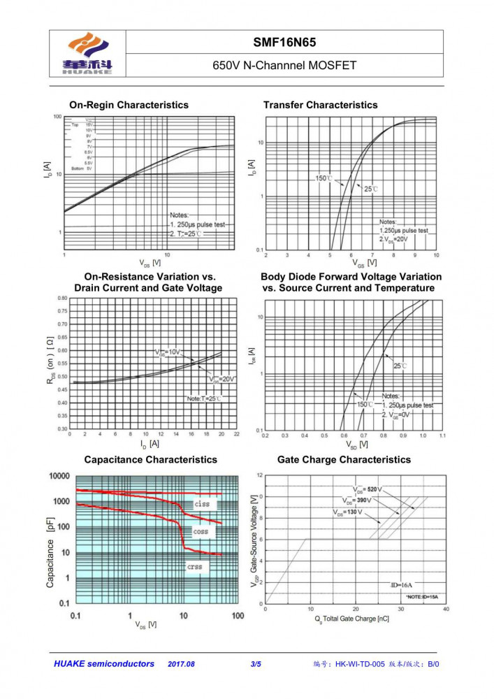 SMF16N65 datasheet page 3