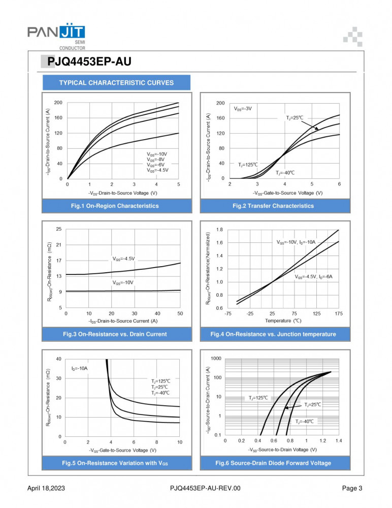 PJQ4453EP-AU datasheet page 3