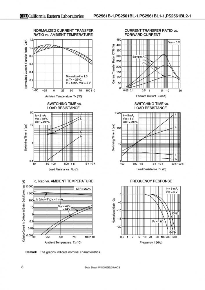 PS2561BL-1-F3-Q-A datasheet page 8