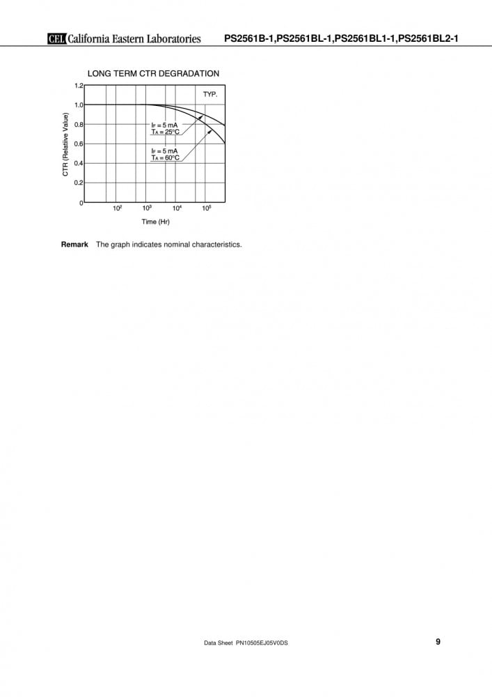 PS2561BL-1-F3-Q-A datasheet page 9