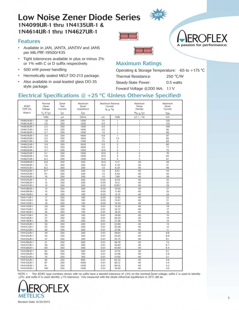 JANTX1N4119UR-1 datasheet page 1