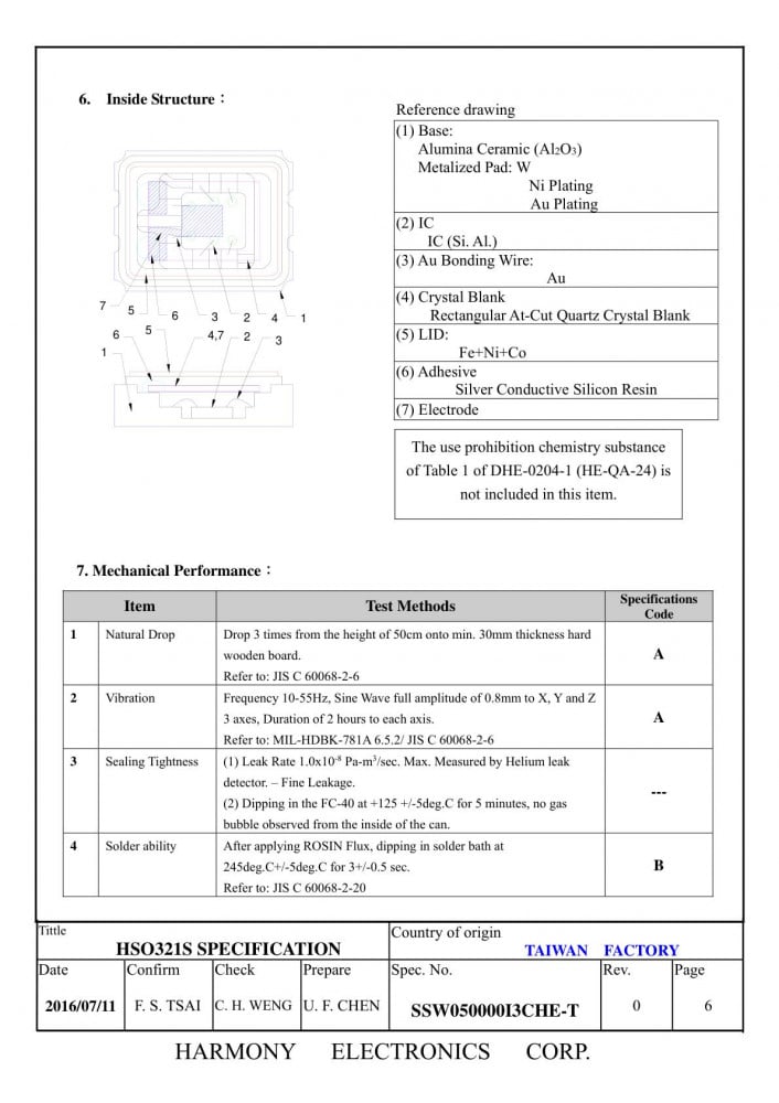 HSO321S specification page 6