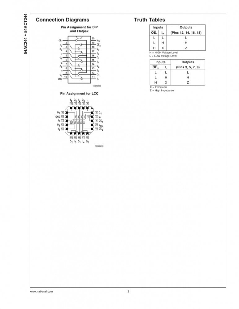 54ACT244 technical document page 3