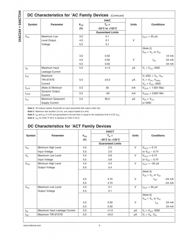 54ACT244 technical document page 5