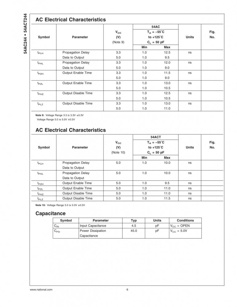 54ACT244 technical document page 7