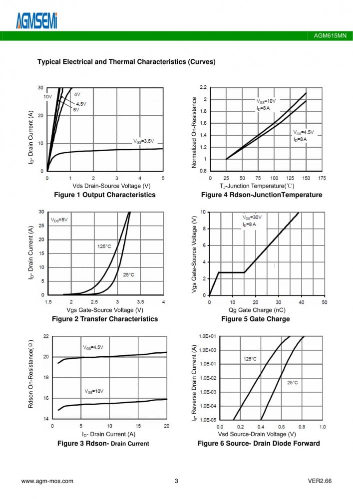 AGM615MN datasheet page 3