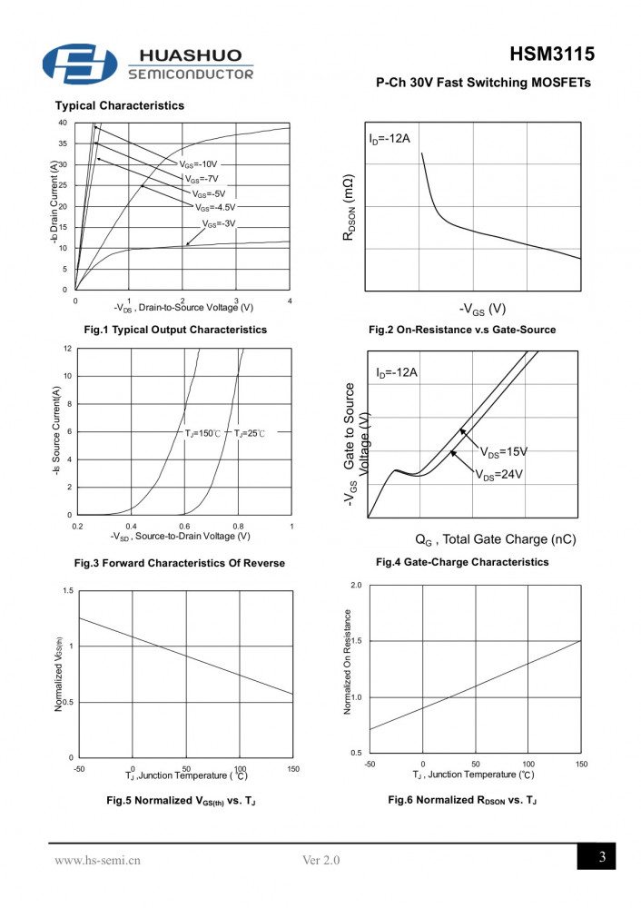 HSM3115 datasheet page 3