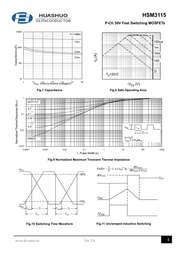 HSM3115 datasheet page 4