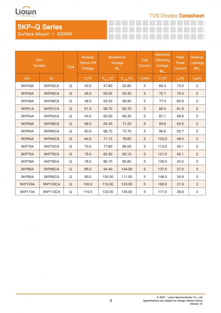 5KP-Q datasheet page 3