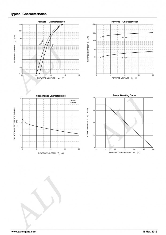 ALJ BAV70 datasheet page 2