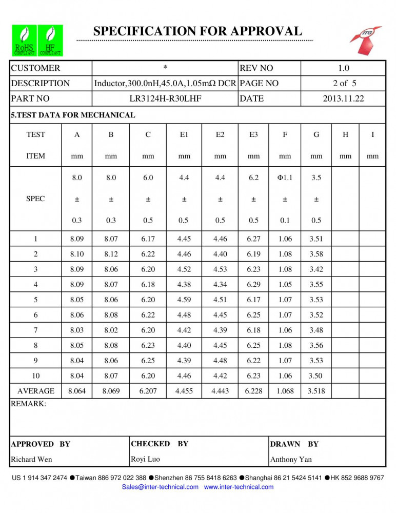 LR3124H-R30LHF specification page 2: mechanical test data