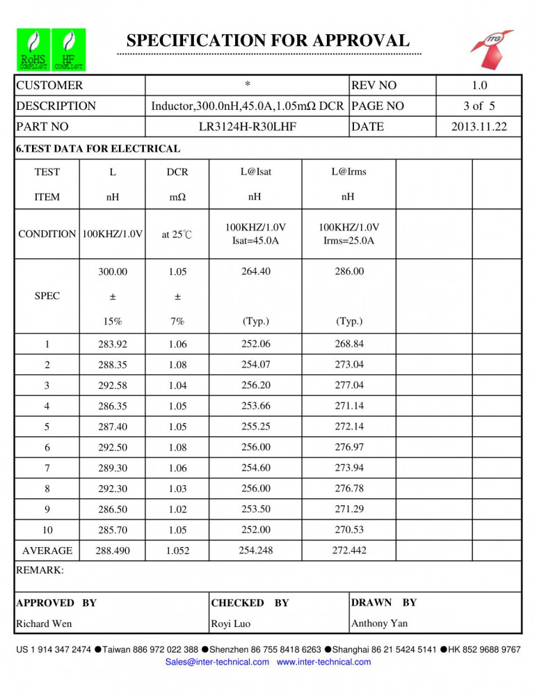 LR3124H-R30LHF specification page 3: electrical test data