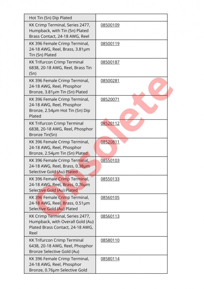 Molex 639007200 document page 3