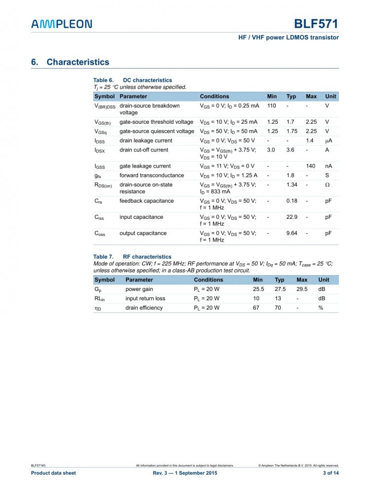 BLF571,112 datasheet page 3