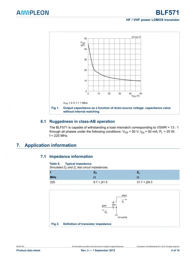 BLF571,112 datasheet page 4