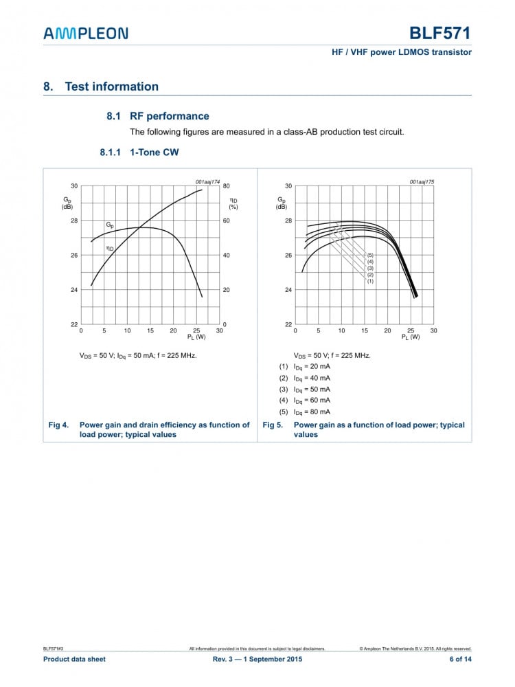 BLF571,112 datasheet page 6