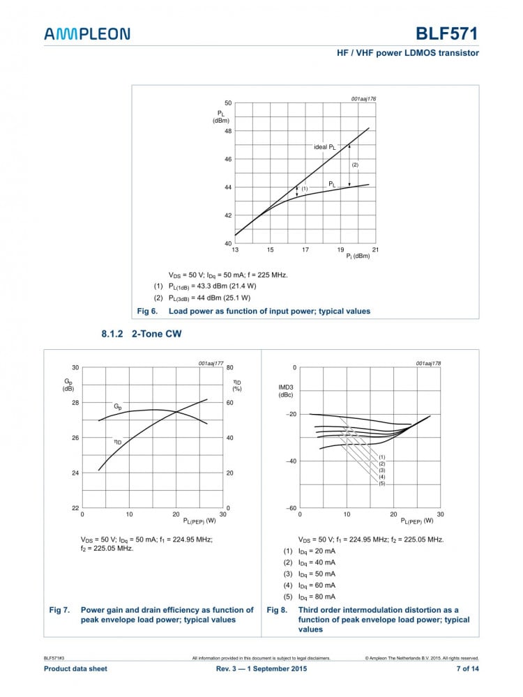 BLF571,112 datasheet page 7