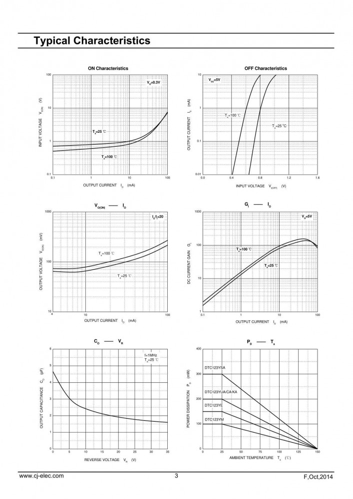DTC123YCA datasheet page 3