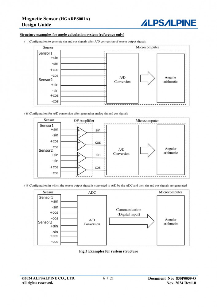 HGARPS001A design guide page image 6