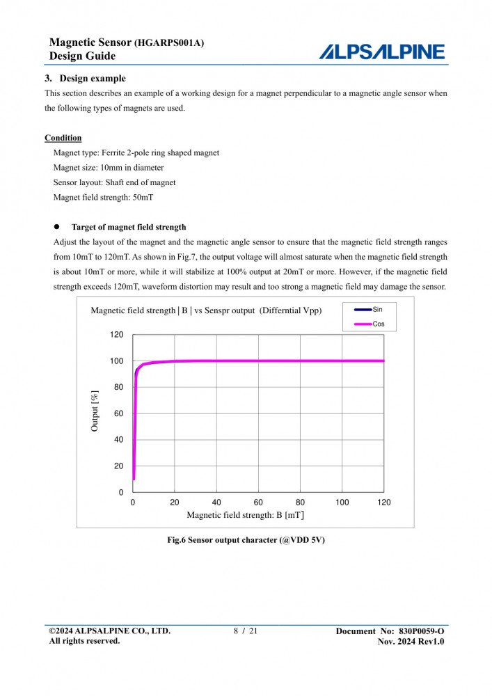 HGARPS001A design guide page image 8