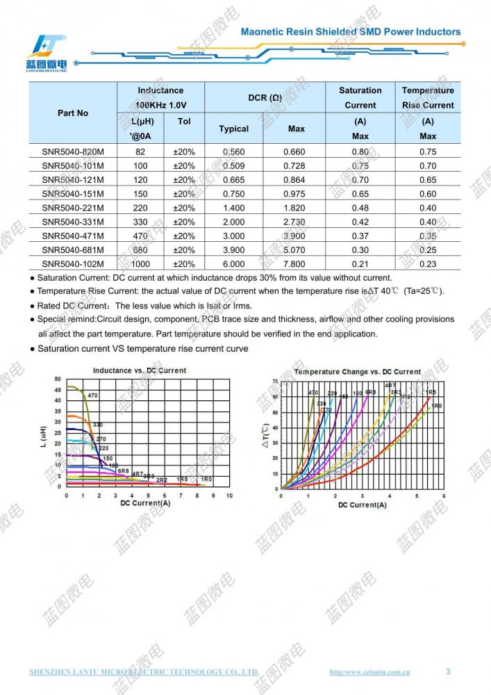 SNR5040 datasheet page 3