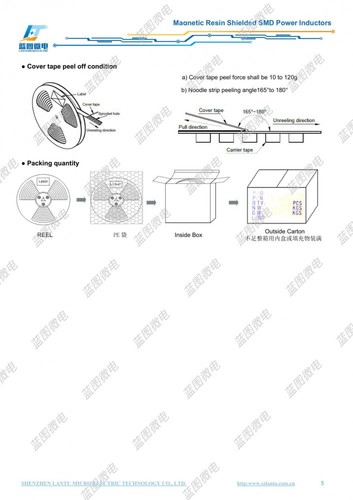 SNR5040 datasheet page 5